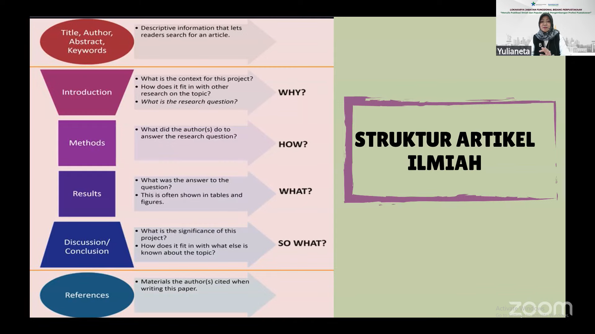 Library Management System - Menulis Publikasi Ilmiah dan Populer untuk ...